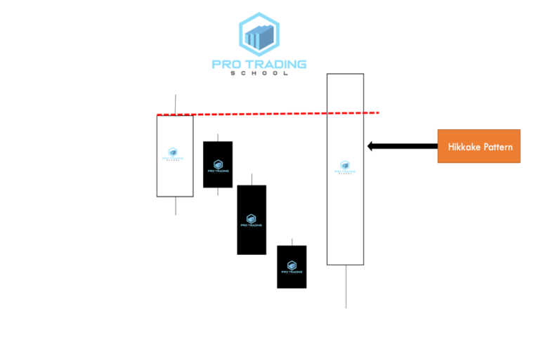 The Most Reliable Candlestick Patterns You Must Know