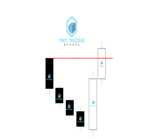 The Most Reliable Candlestick Patterns You Must Know