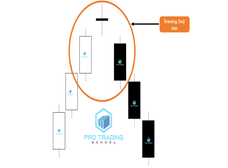 The Most Reliable Candlestick Patterns You Must Know