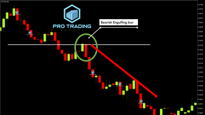How To Trade The Engulfing Bar Price Action Setup - Pro Trading School