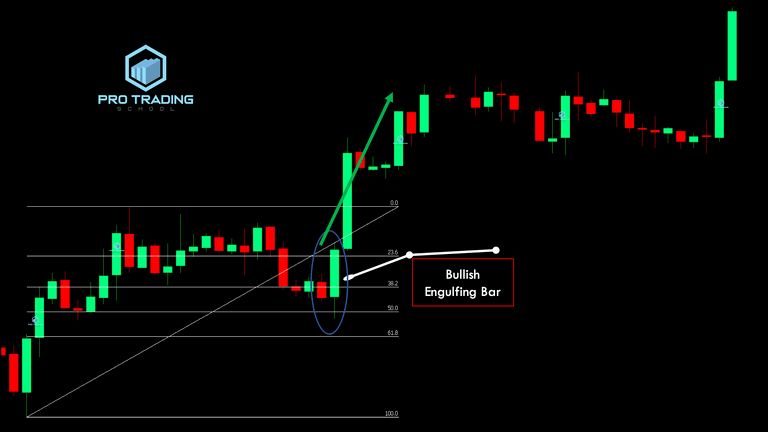 How To Trade The Engulfing Bar Price Action Setup - Pro Trading School