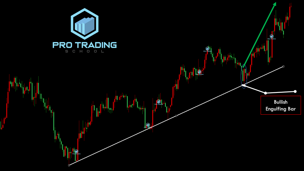How To Trade The Engulfing Bar Price Action Setup - Pro Trading School