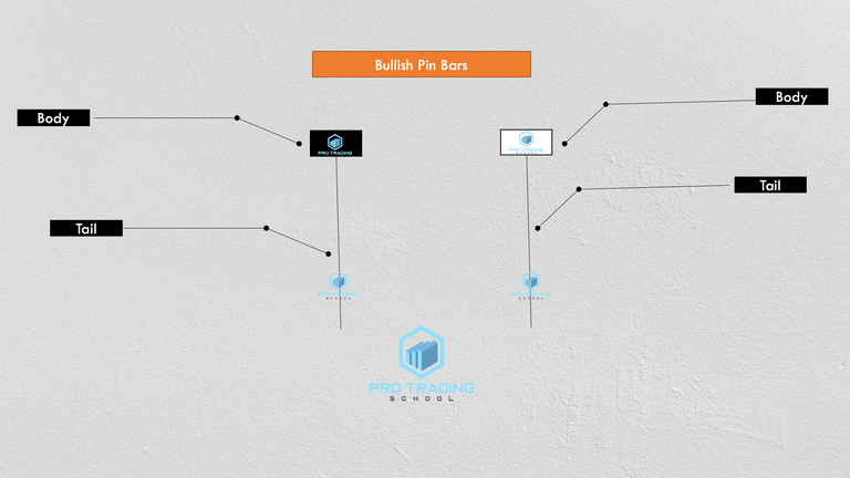 Pin Bar Trading Strategies that Work - Pro Trading School