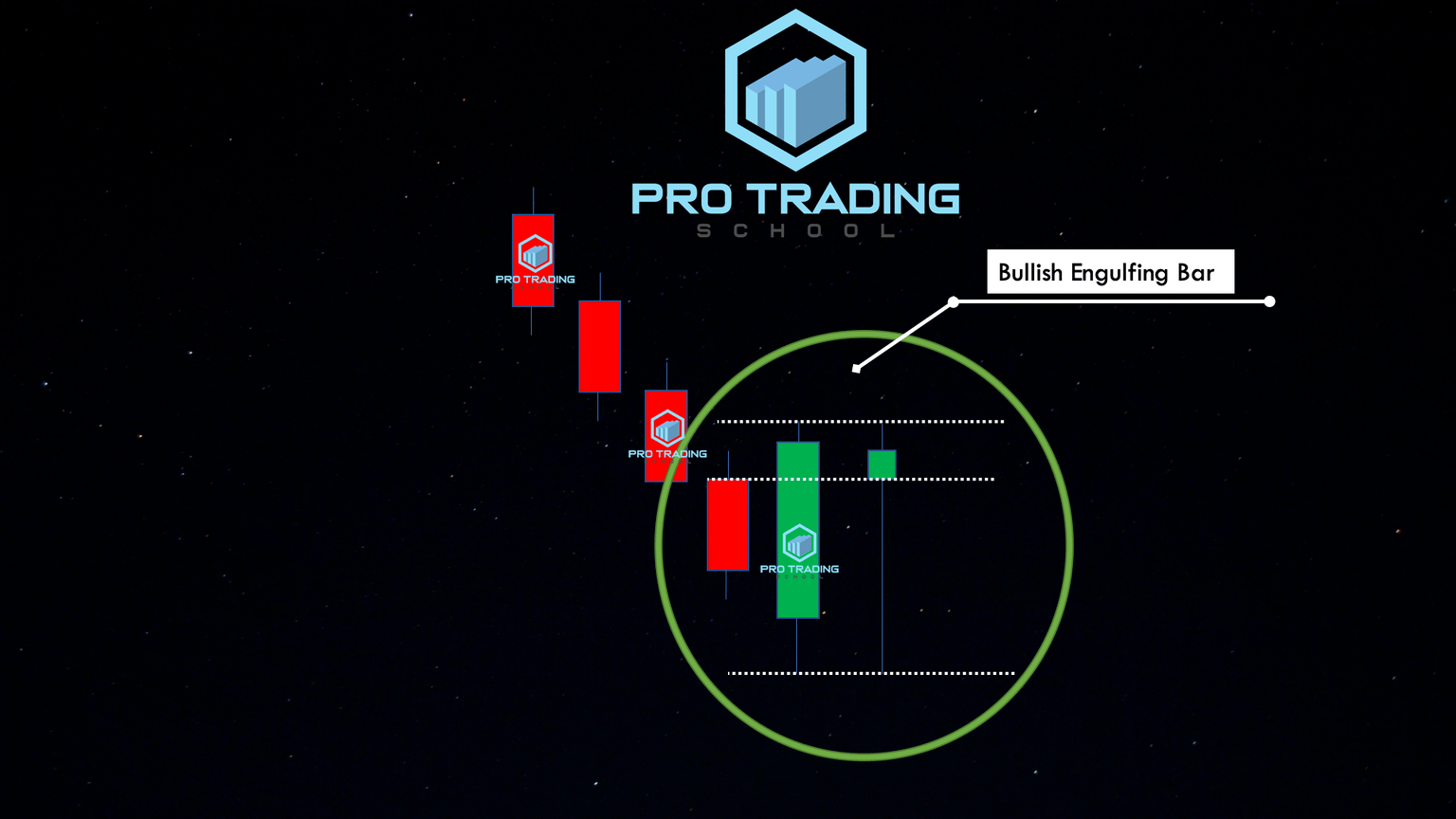 How To Trade The Engulfing Bar Price Action Setup - Pro Trading School