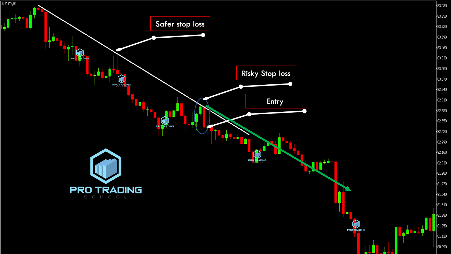 How To Trade The Engulfing Bar Price Action Setup - Pro Trading School