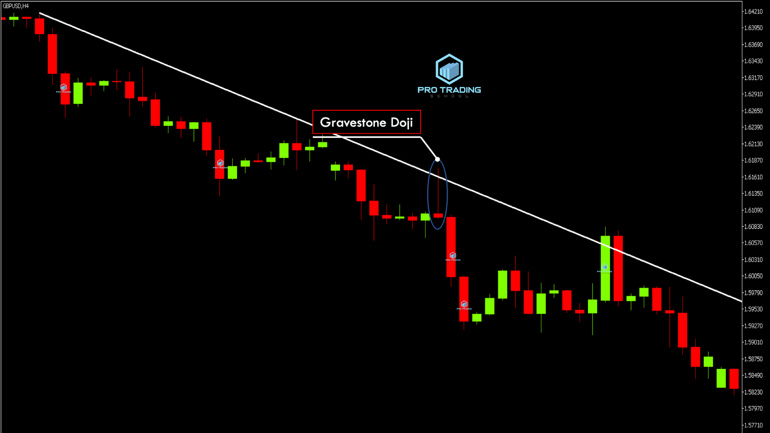 How To Trade A Doji Candlestick Like A Pro - Pro Trading School
