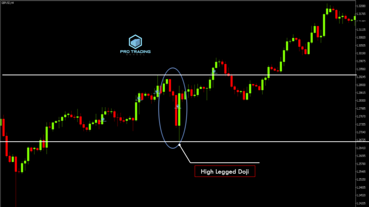 How To Trade A Doji Candlestick Like A Pro - Pro Trading School