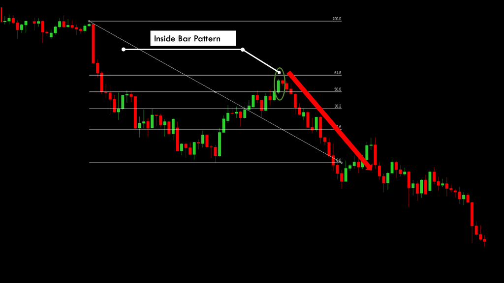 Best Inside Bar Trading Strategy - Pro Trading School