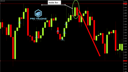 Best Inside Bar Trading Strategy - Pro Trading School