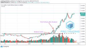 Flag Pattern Trading Strategy: A simple but Profitable Chart Pattern ...