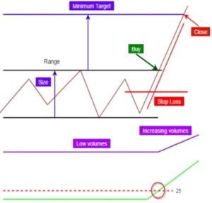 Range Bound Trading Strategies Explained - Pro Trading School