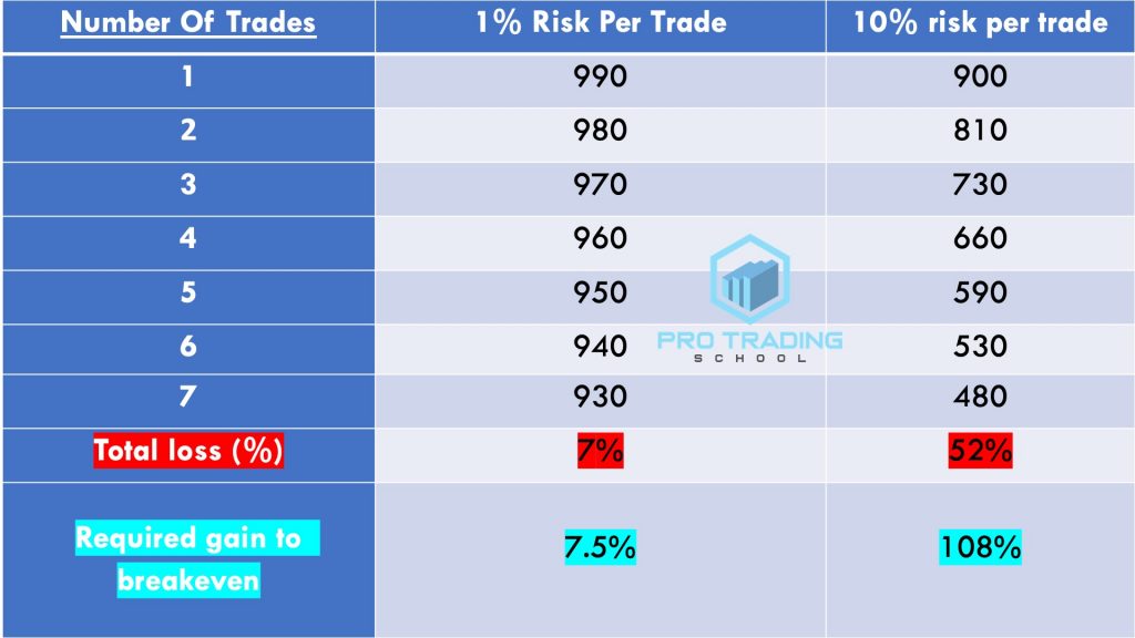 Intraday trading strategies that work - Pro Trading School