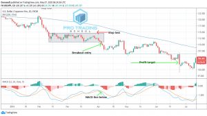 Best Rectangle Chart Pattern Strategy - Pro Trading School