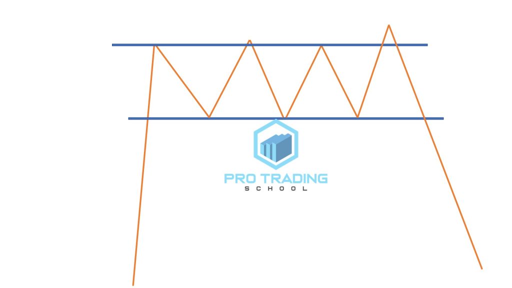 The Wyckoff Trading Method Explained - Pro Trading School