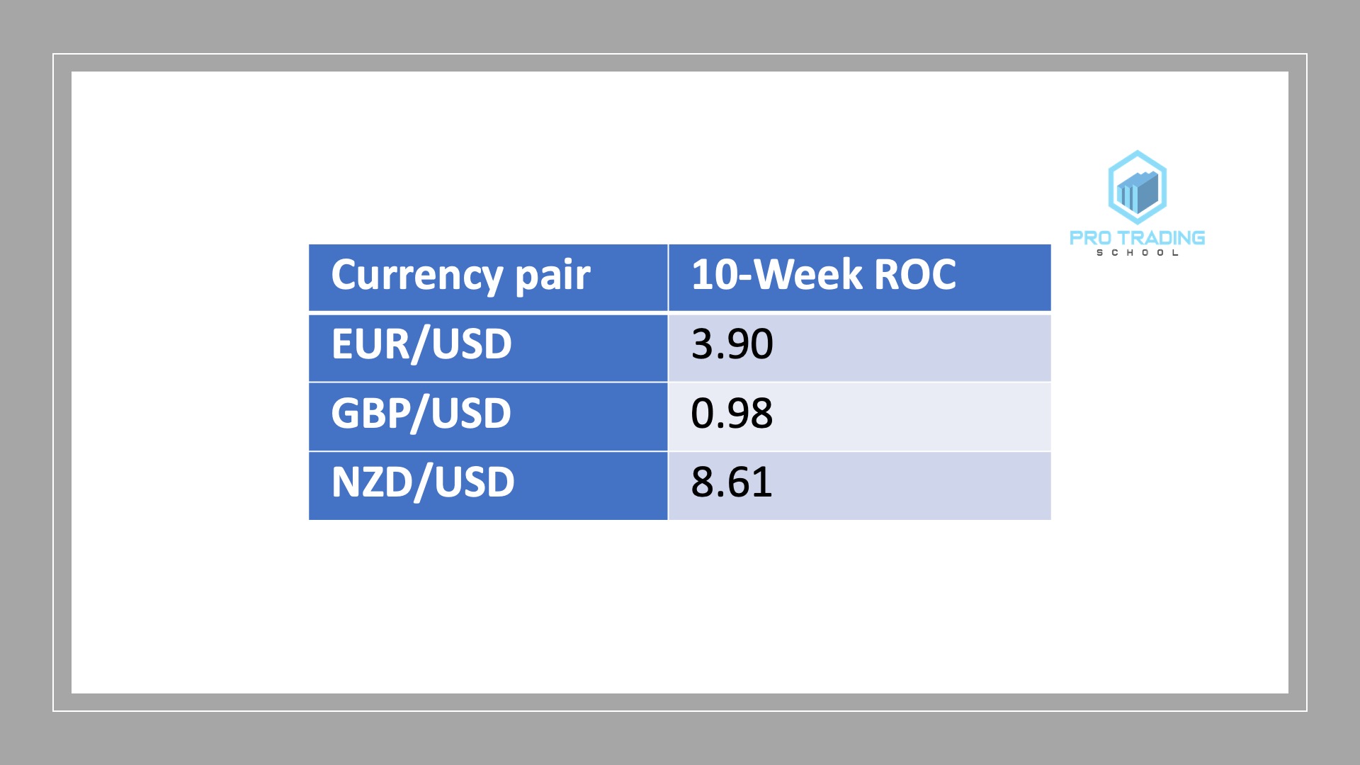 How To Use The Currency Strength Indicator - Pro Trading School