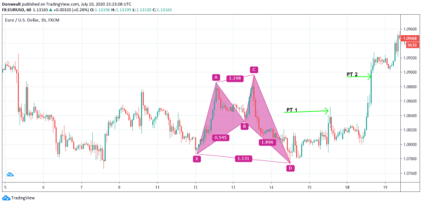 Harmonic Patterns: How To Trade The Shark Pattern - Pro Trading School