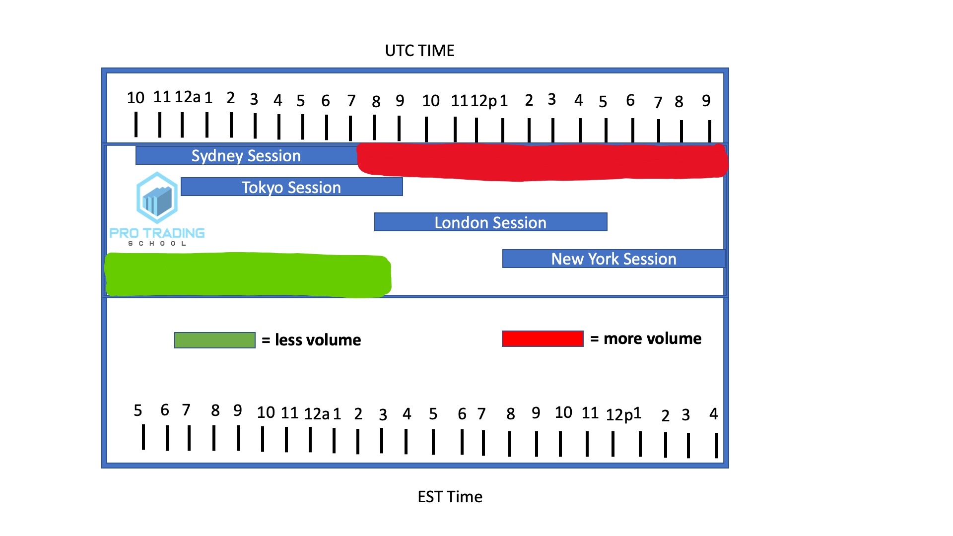 How To Trade The London Breakout Trading Strategy Like A Pro - Pro ...