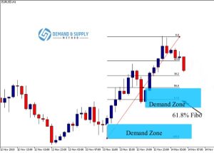 How to Use Fibonacci Retracement Levels to Identify Golden Zones ...